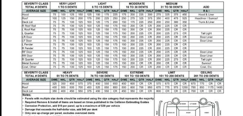 Image: Stat Farm Hail Matrix Chart - DentPass Hail Repair Dent Removal ...